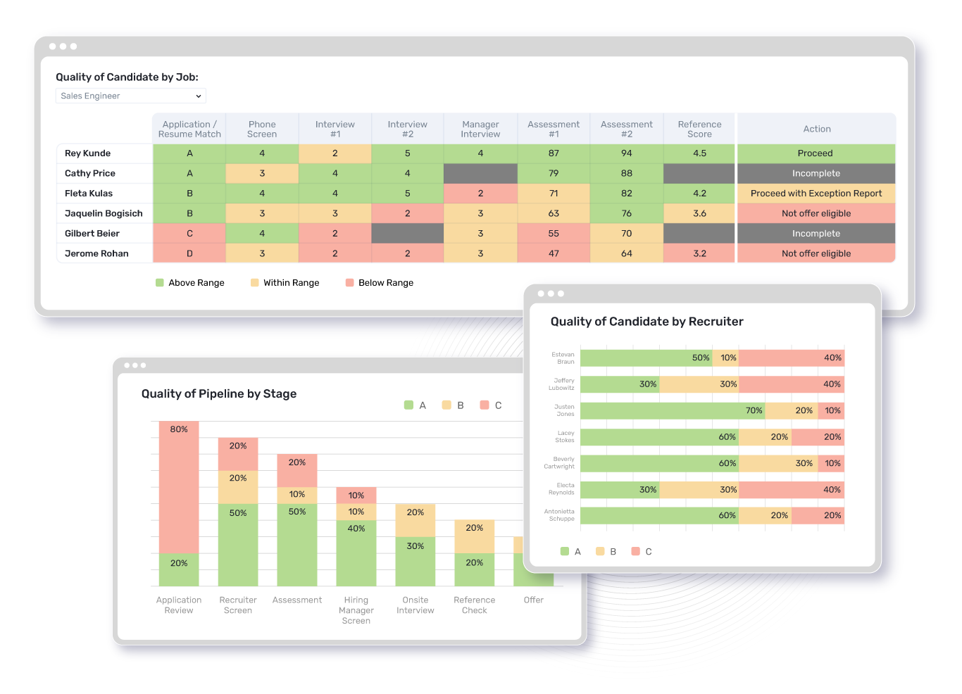 Business Objectives Crosschq Solves